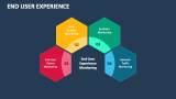 End User Experience PowerPoint and Google Slides Template - PPT Slides