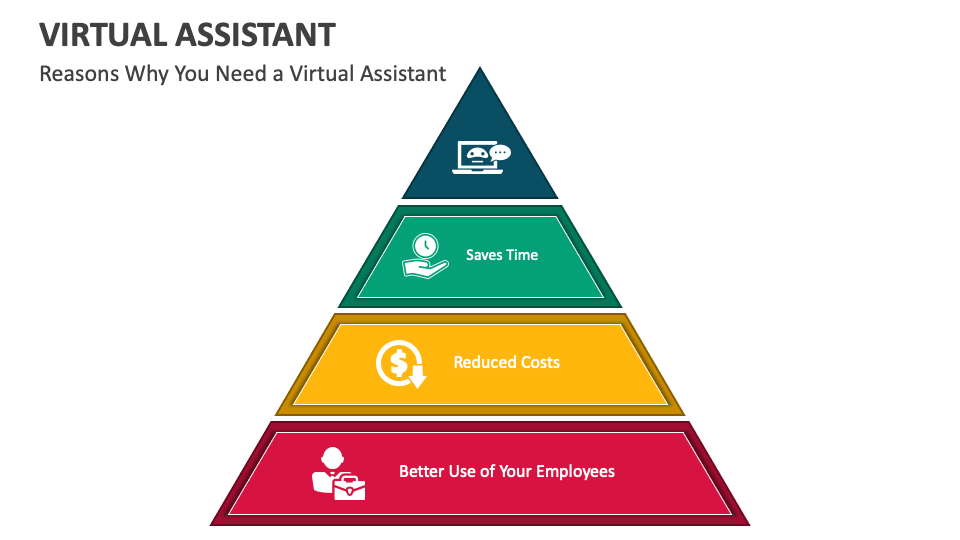 Virtual Assistant PowerPoint and Google Slides Template - PPT Slides