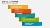 Digital Assurance PowerPoint and Google Slides Template - PPT Slides