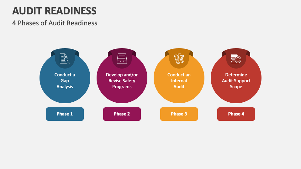 Audit Readiness Powerpoint Presentation Slides Ppt Template