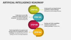 Artificial Intelligence Roadmap PowerPoint and Google Slides Template ...
