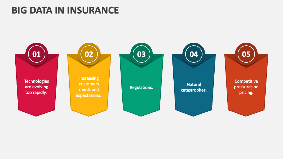 Big Data in Insurance PowerPoint Presentation Slides - PPT Template