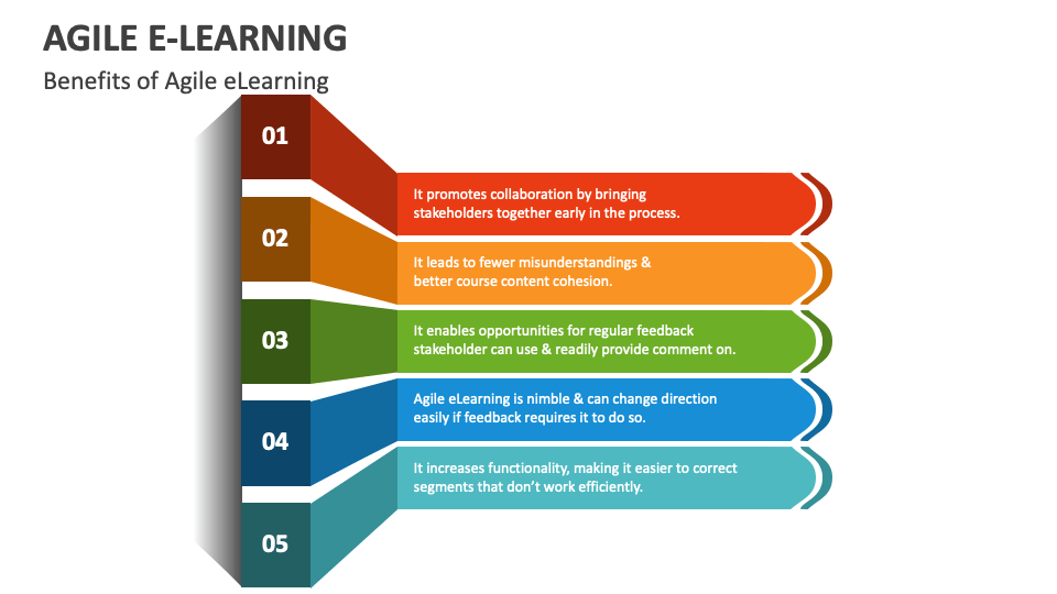 Agile eLearning PowerPoint Presentation Slides - PPT Template