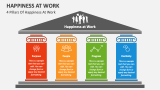 Happiness at Work PowerPoint and Google Slides Template - PPT Slides