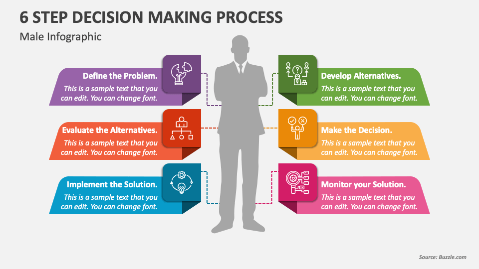 6 Step Decision Making Process PowerPoint and Google Slides Template ...