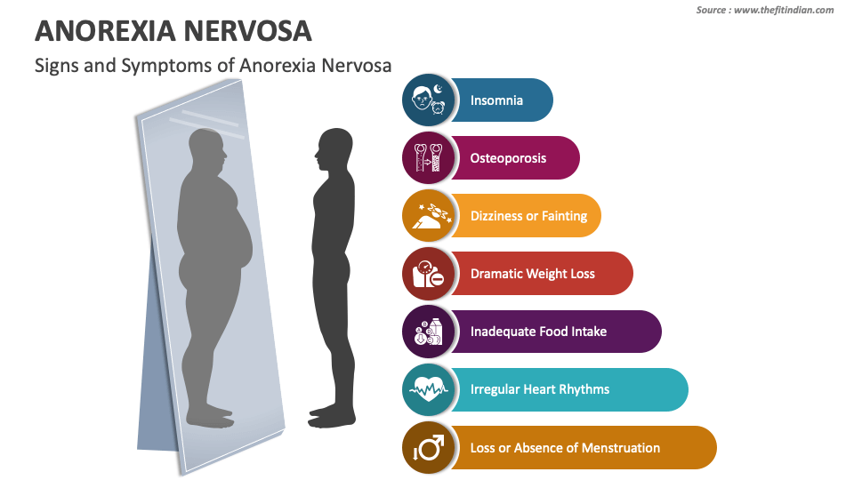 Anorexia Nervosa PowerPoint and Google Slides Template - PPT Slides