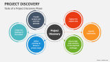 Project Discovery PowerPoint Presentation Slides - PPT Template