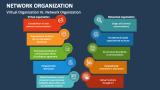 Network Organization PowerPoint and Google Slides Template - PPT Slides