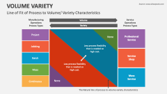 Volume Variety Variation Visibility PowerPoint and Google Slides ...
