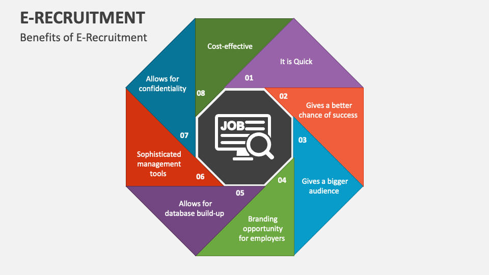 E-recruitment PowerPoint and Google Slides Template - PPT Slides