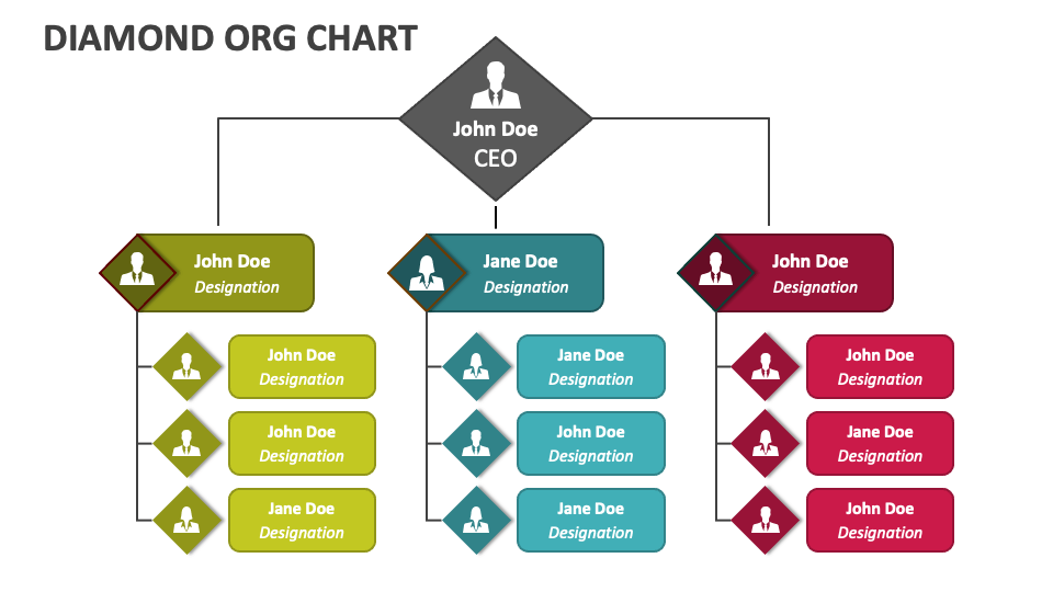 Diamond ORG Chart PowerPoint and Google Slides Template - PPT Slides