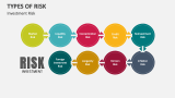 Types of Risk PowerPoint Presentation Slides - PPT Template