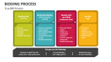 Bidding Process PowerPoint and Google Slides Template - PPT Slides