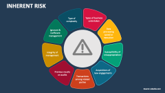 Inherent Risk PowerPoint and Google Slides Template - PPT Slides