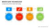 Brain Gate Technology PowerPoint and Google Slides Template - PPT Slides