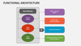 Functional Architecture PowerPoint Presentation Slides - PPT Template