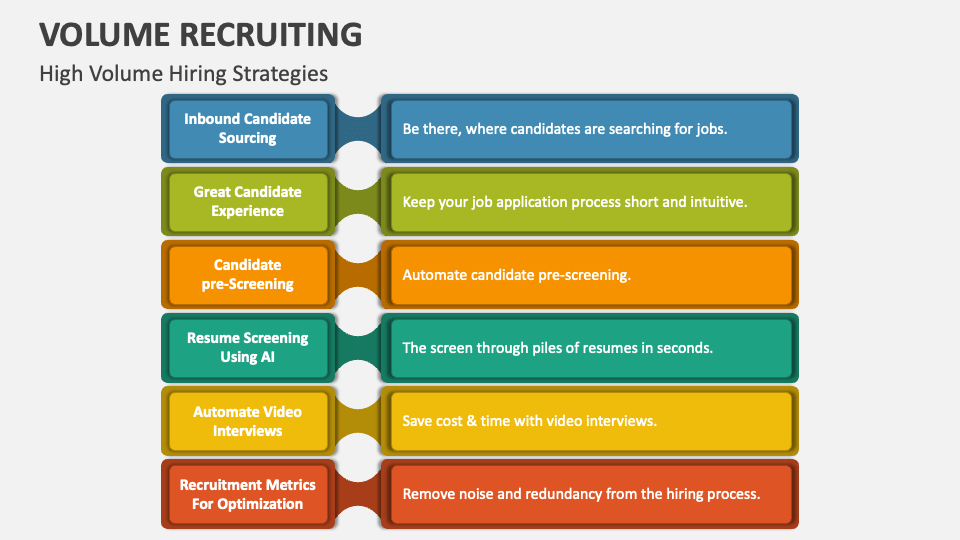 Volume Recruiting PowerPoint Presentation Slides - PPT Template