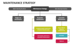 Maintenance Strategy PowerPoint Presentation Slides - PPT Template