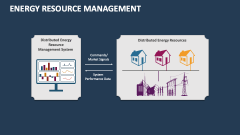 Energy Resource Management PowerPoint and Google Slides Template - PPT ...