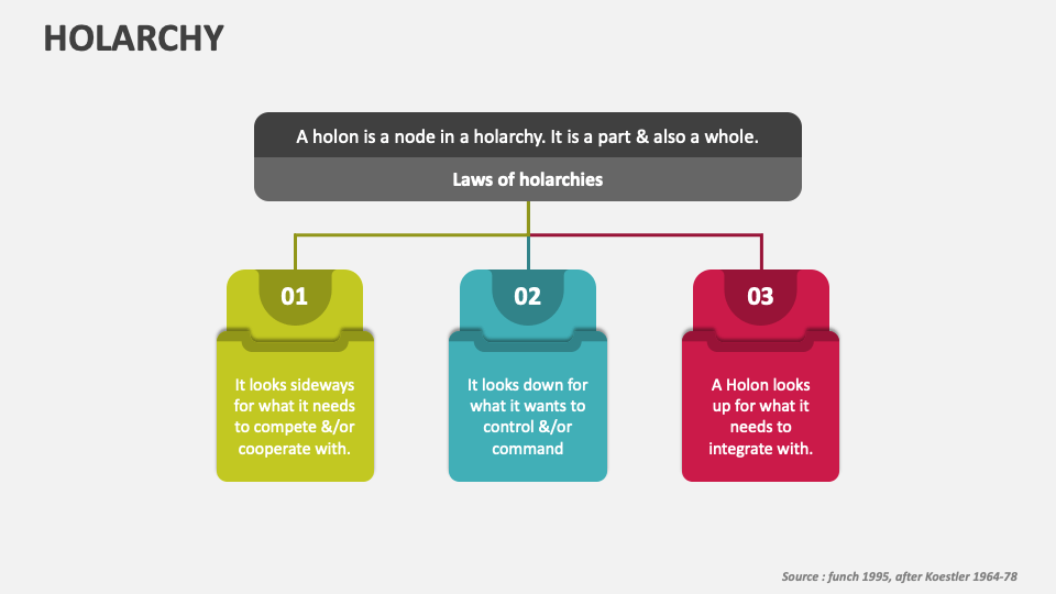 Holarchy PowerPoint Presentation Slides - PPT Template