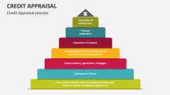 Letter of Credit PowerPoint Presentation Slides - PPT Template