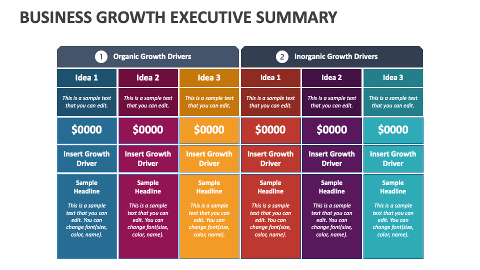 Business Growth Executive Summary PowerPoint and Google Slides Template ...