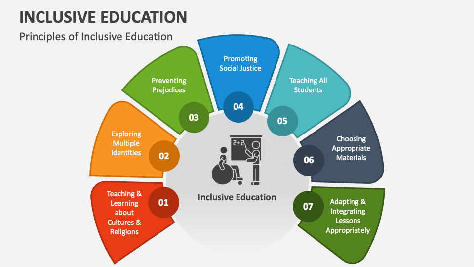 Inclusive Education PowerPoint and Google Slides Template - PPT Slides Inclusive Education PowerPoint and Google Slides Template - PPT Slides