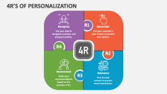 4R's of Personalization PowerPoint and Google Slides Template - PPT Slides