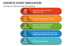 Discrete Event Simulation PowerPoint Presentation Slides - PPT Template