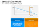 Demand Based Pricing PowerPoint Presentation Slides - PPT Template