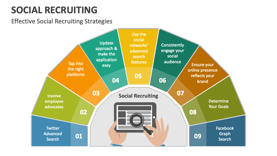 Social Recruiting PowerPoint Presentation Slides - PPT Template