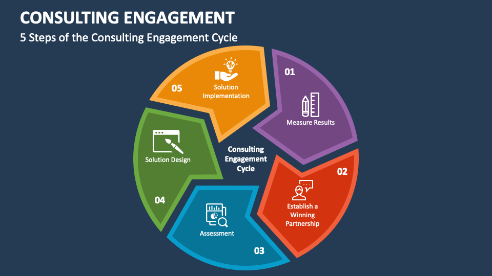 Consulting Engagement PowerPoint and Google Slides Template - PPT Slides Consulting Engagement PowerPoint and Google Slides Template - PPT Slides