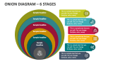Onion Diagram - 6 Stages PowerPoint and Google Slides Template - PPT Slides