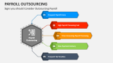 Payroll Outsourcing PowerPoint and Google Slides Template - PPT Slides