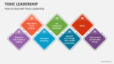 Toxic Leadership PowerPoint and Google Slides Template - PPT Slides
