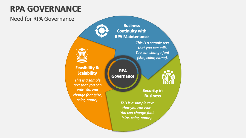 RPA Governance PowerPoint and Google Slides Template - PPT Slides