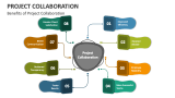 Project Collaboration PowerPoint and Google Slides Template - PPT Slides