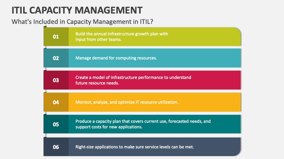 ITIL Capacity Management PowerPoint Presentation Slides - PPT Template
