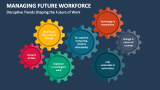 Managing Future Workforce PowerPoint and Google Slides Template - PPT ...