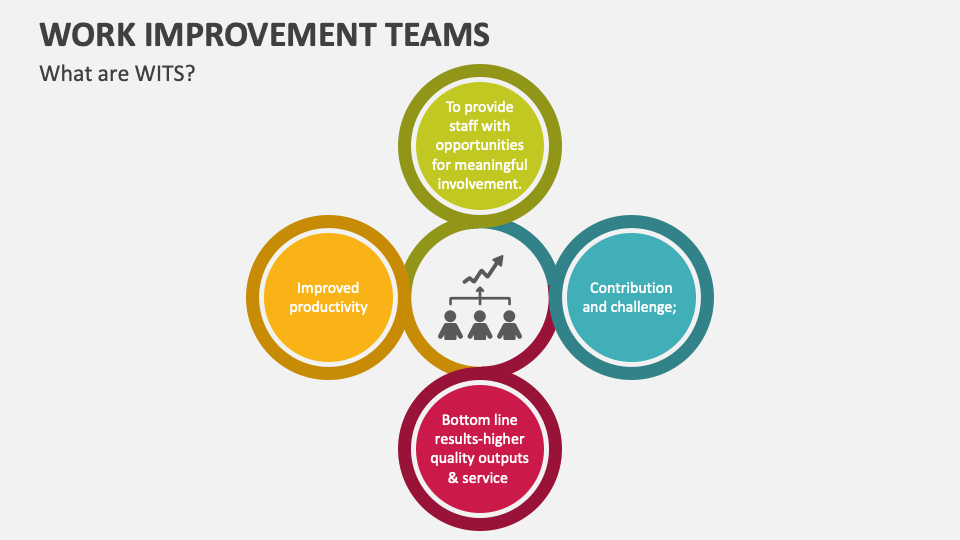 Work Improvement Teams PowerPoint Presentation Slides - PPT Template