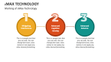 xMax Technology PowerPoint and Google Slides Template - PPT Slides