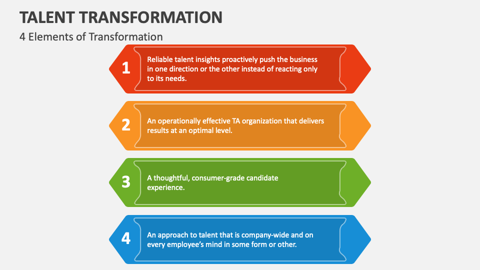 Talent Transformation PowerPoint Presentation Slides - PPT Template