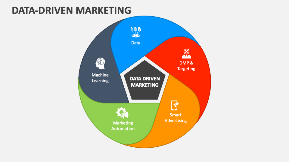 Data-Driven Marketing PowerPoint Presentation Slides - PPT Template