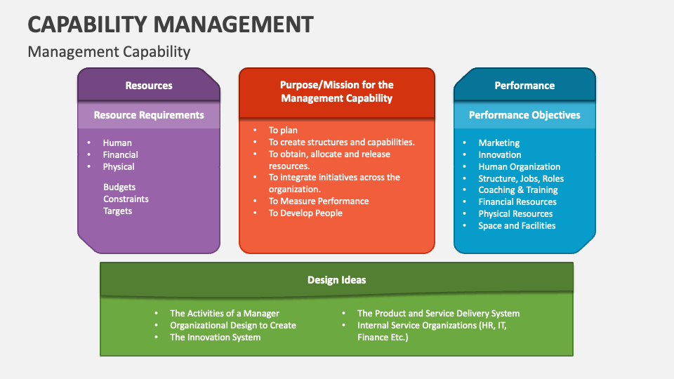 Capability Management PowerPoint Presentation Slides - PPT Template Capability Management PowerPoint Presentation Slides - PPT Template