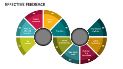 Types of Feedback PowerPoint and Google Slides Template - PPT Slides