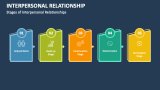 Interpersonal Relationship PowerPoint Presentation Slides - PPT Template