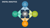 Digital Analytics PowerPoint Presentation Slides - PPT Template