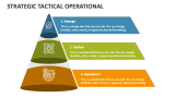 Strategic Tactical Operational PowerPoint and Google Slides Template ...