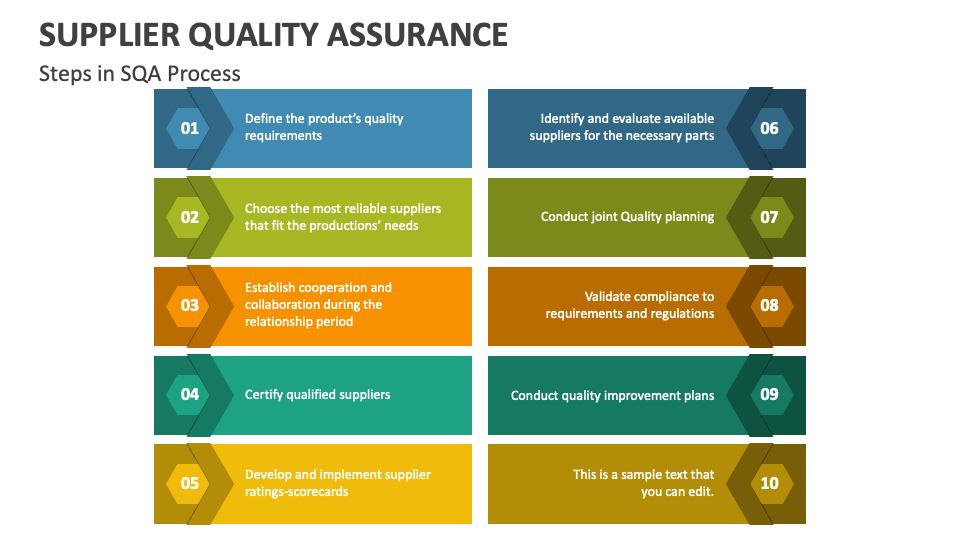 Supplier Quality Assurance PowerPoint Presentation Slides - PPT Template