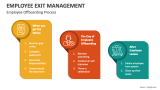 Employee Exit Management PowerPoint and Google Slides Template - PPT Slides